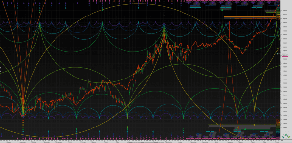 How Hurst Cycle Analysis Improves Our Elliott Wave Counts ...