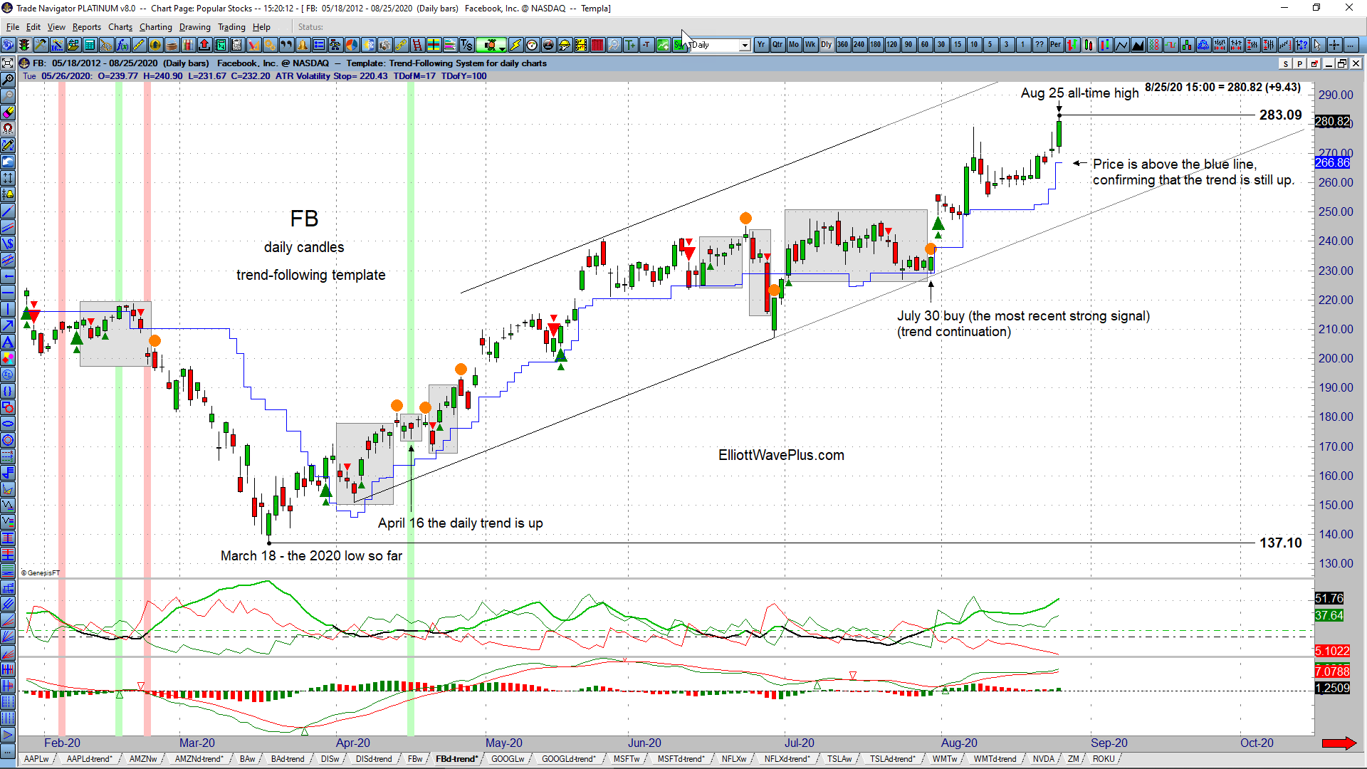 fb-daily-trend-8-25-20 - Elliottwaveplus.com