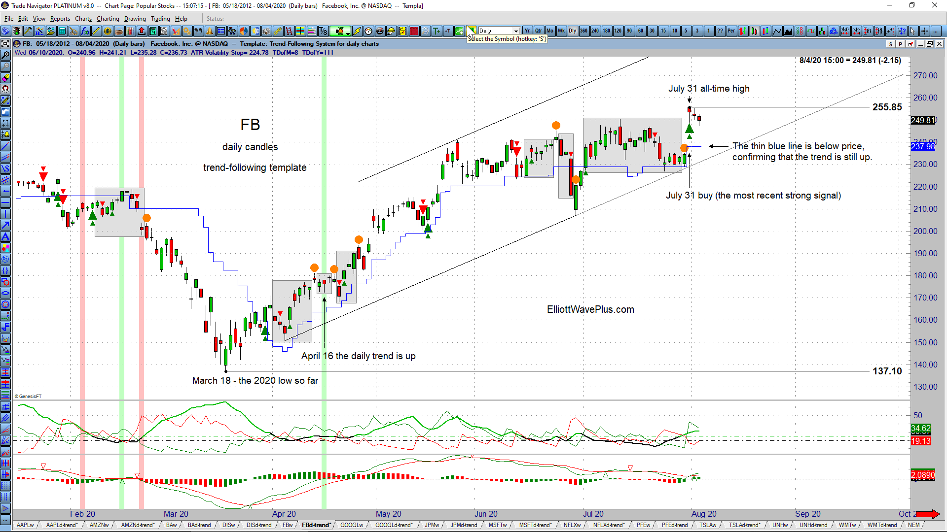 fb-daily-trend-8-4-20 – Elliottwaveplus.com