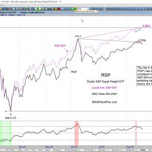 sp-vs-rsp-daily-8-19-20-bonus-chart - Elliottwaveplus.com