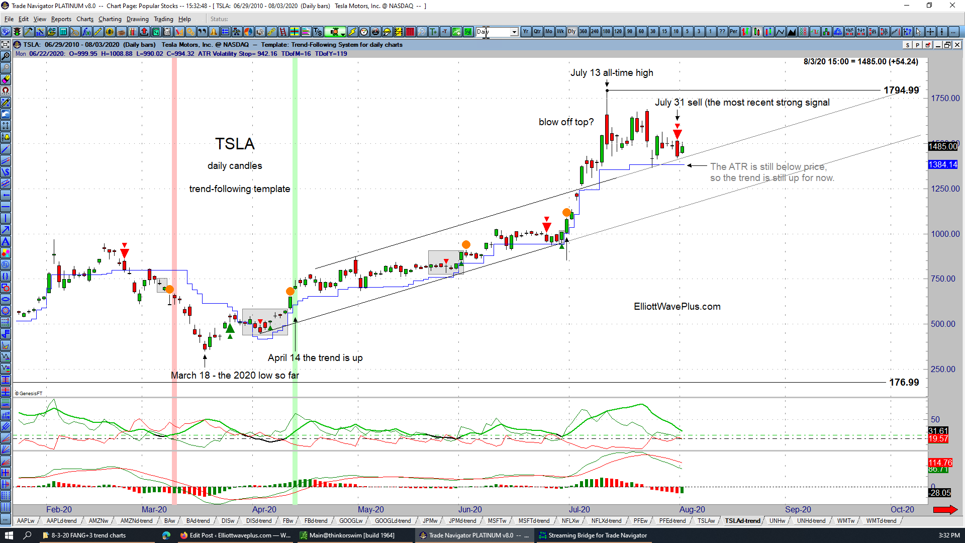 tsla-trend-8-3-20 - Elliottwaveplus.com