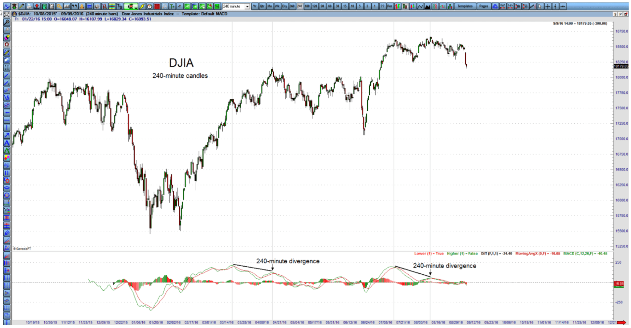 Guide #1 - Our Chart Notations - A Guide for Elliott Wave Plus ...