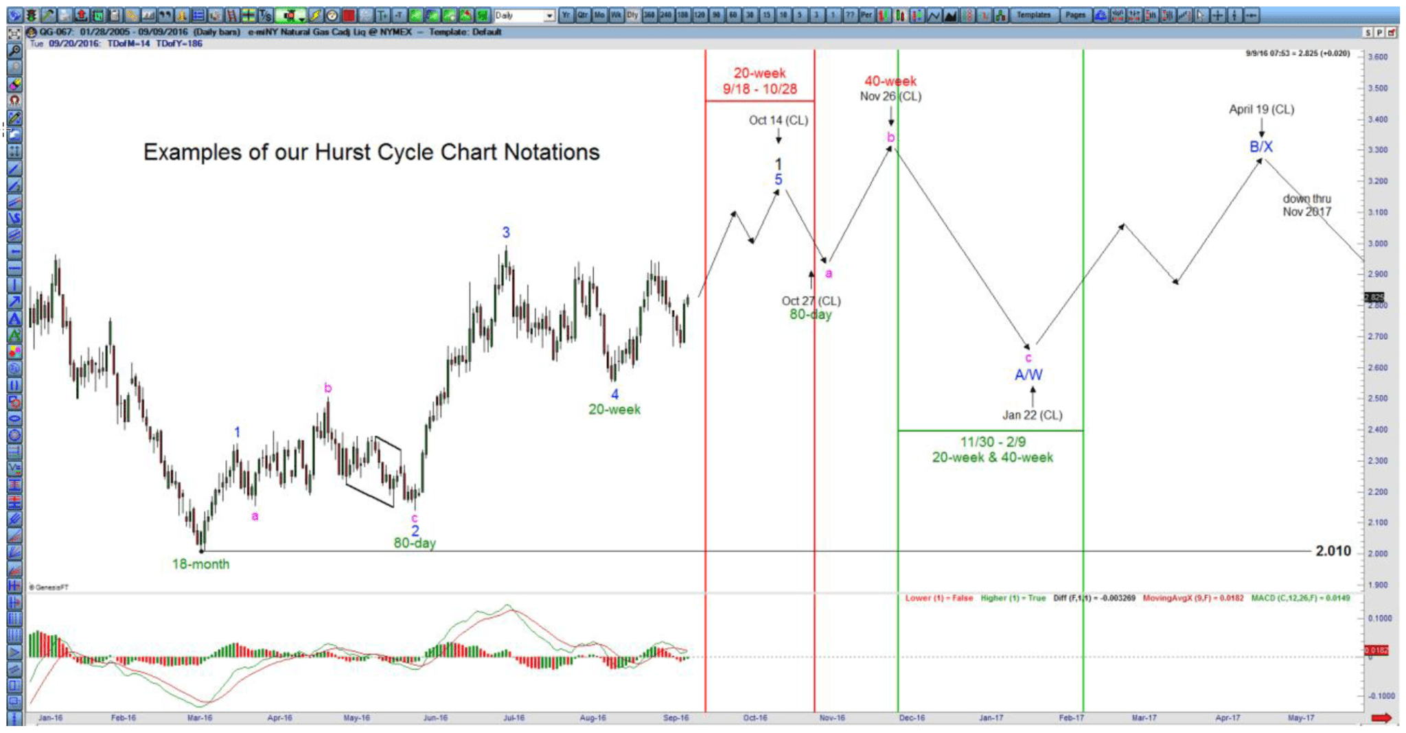 Guide #1 - Our Chart Notations - A Guide for Elliott Wave Plus Subscribers - Elliottwaveplus.com