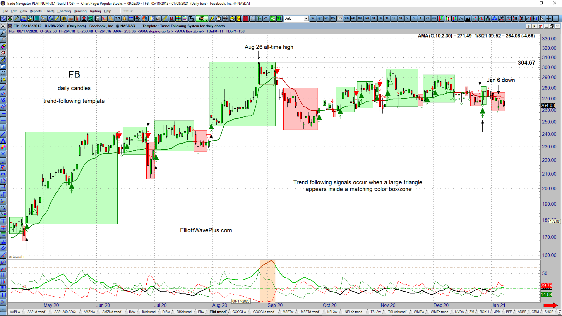 fb-daily-trend-1-8-21 - Elliottwaveplus.com